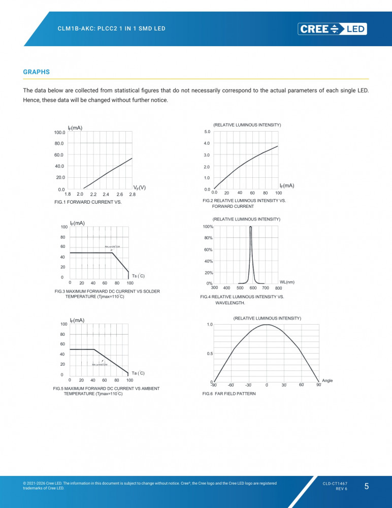 CLM1B-AKC datasheet page 5