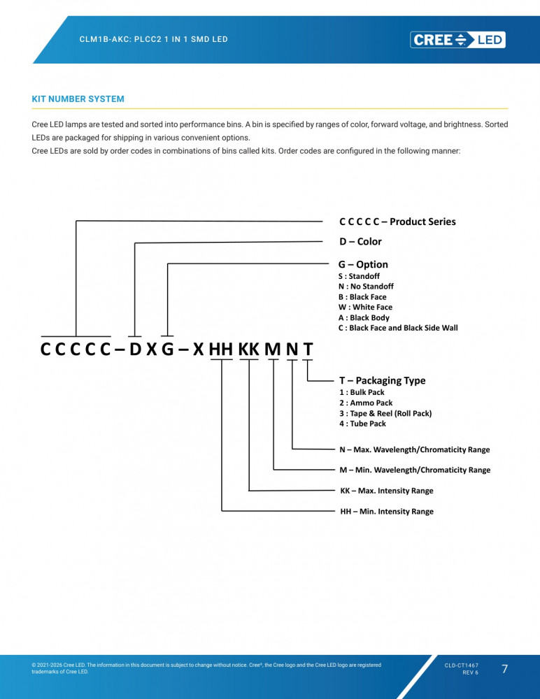 CLM1B-AKC datasheet page 7