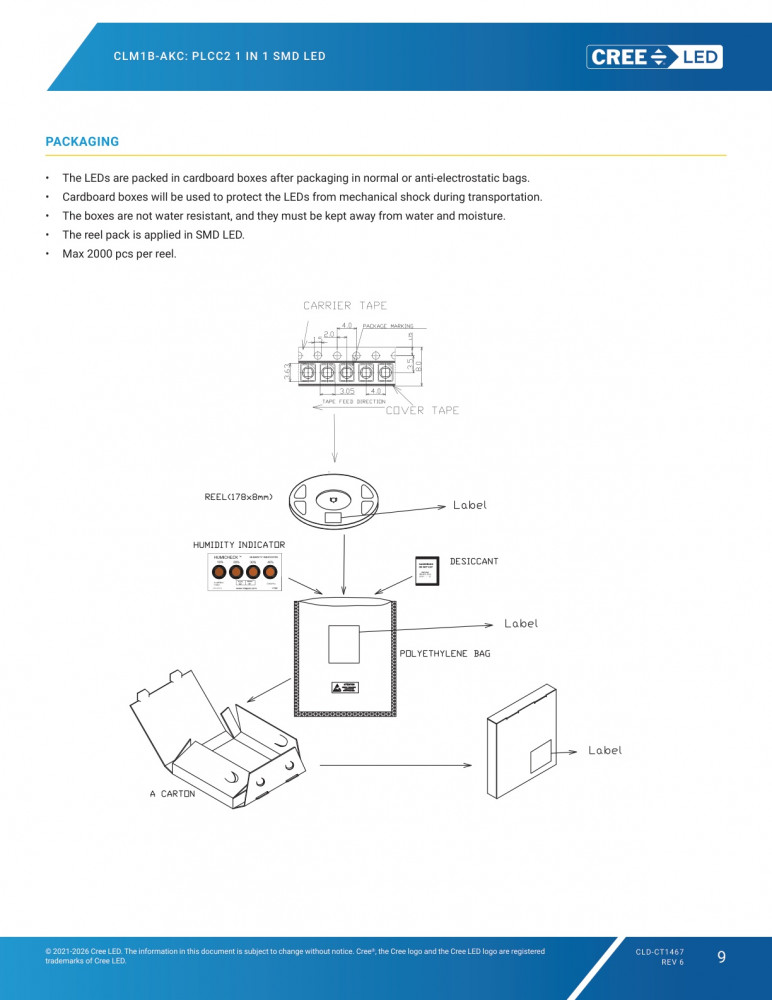 CLM1B-AKC datasheet page 9