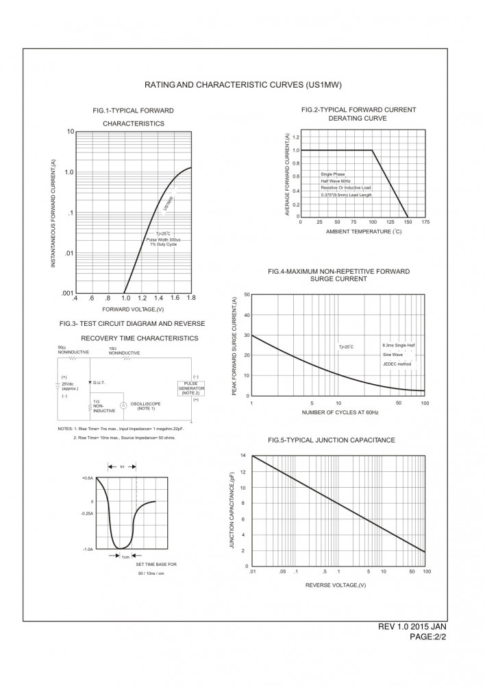 GOODWORK US1MW datasheet page 2