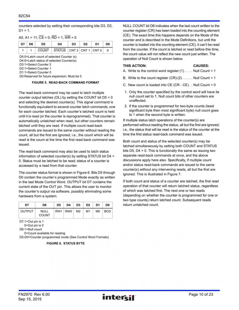 MD82C54/B technical document page 10