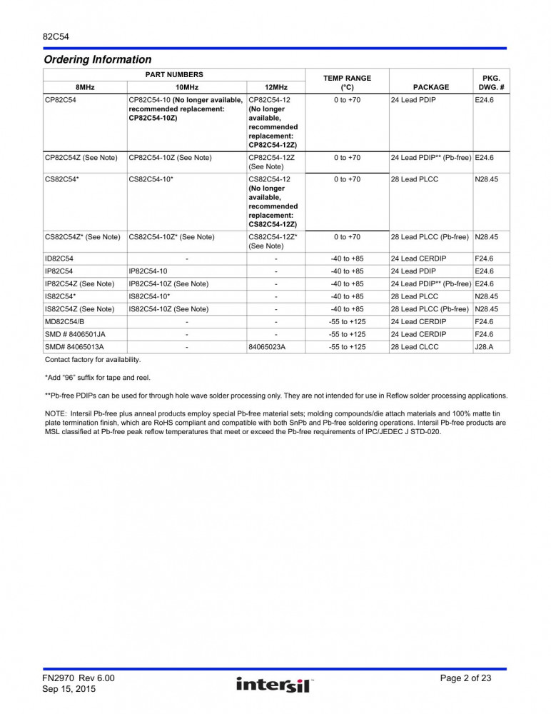 MD82C54/B technical document page 2