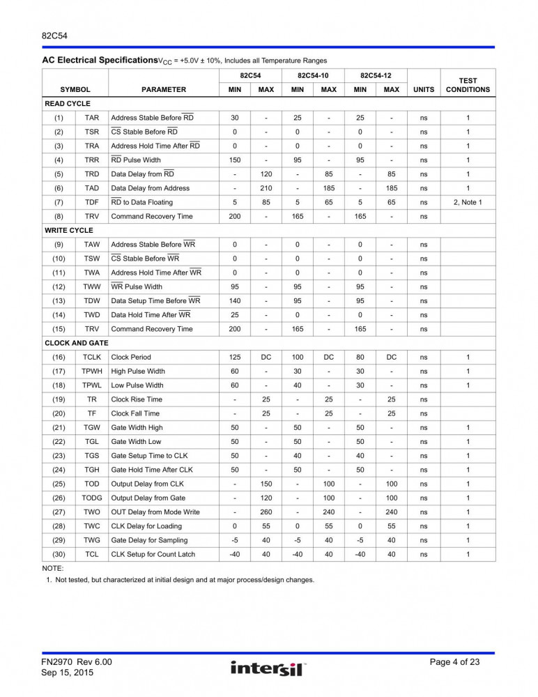 MD82C54/B technical document page 4