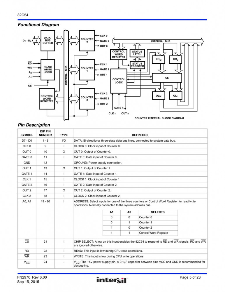 MD82C54/B technical document page 5