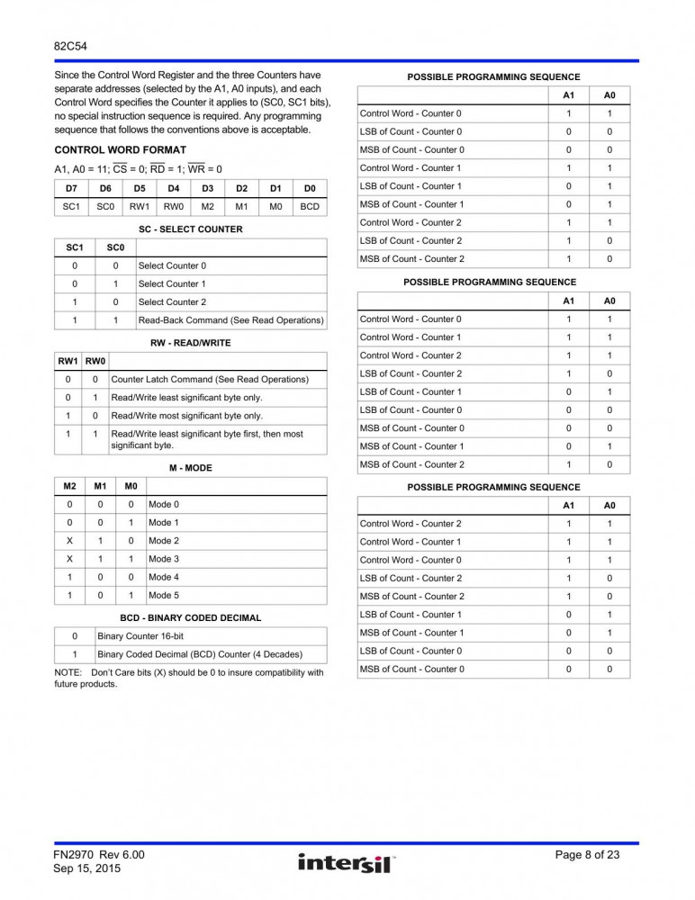 MD82C54/B technical document page 8
