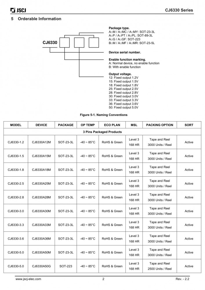 CJ6330 datasheet page 2