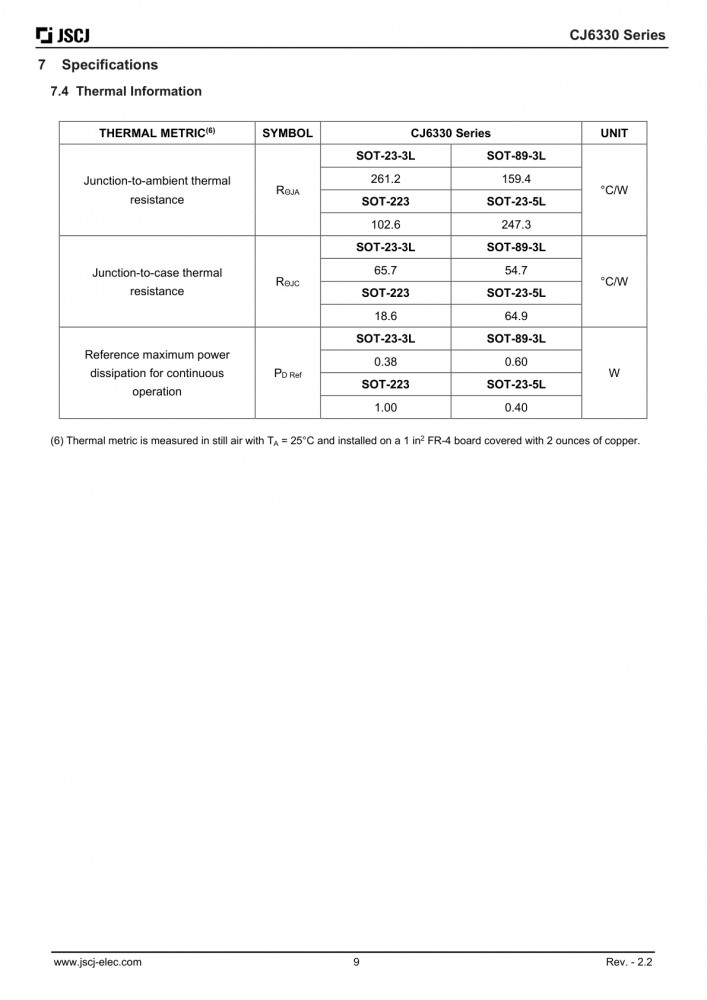 CJ6330 datasheet page 9