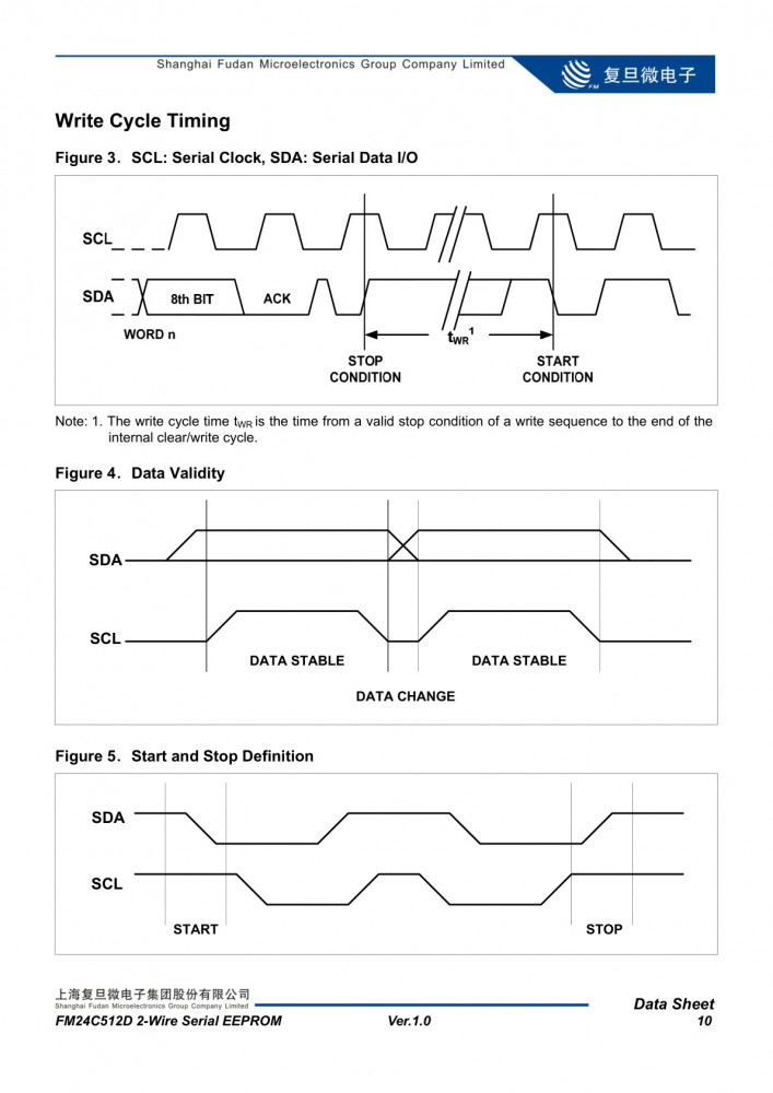 FM24C512D datasheet page 10