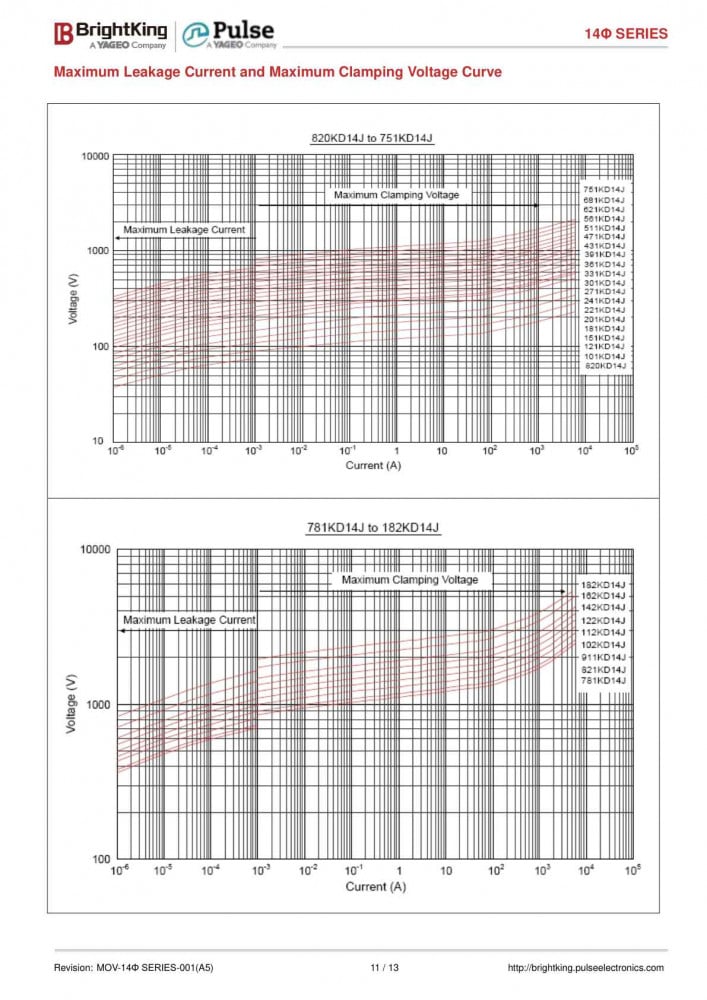 BrightKing MOV datasheet page 10