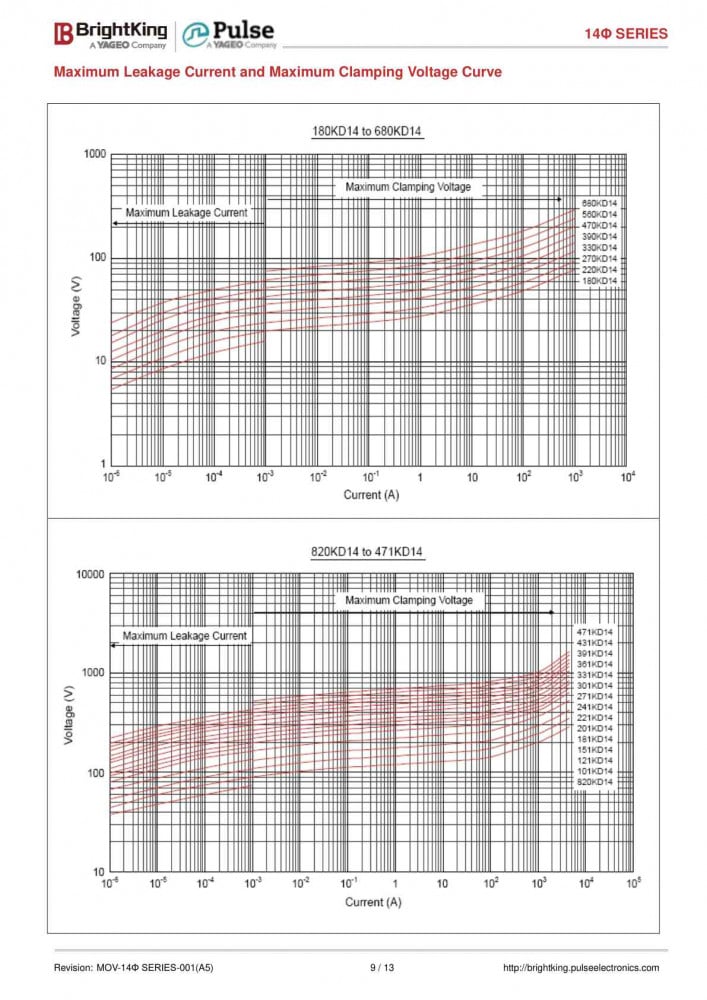 BrightKing MOV datasheet page 8