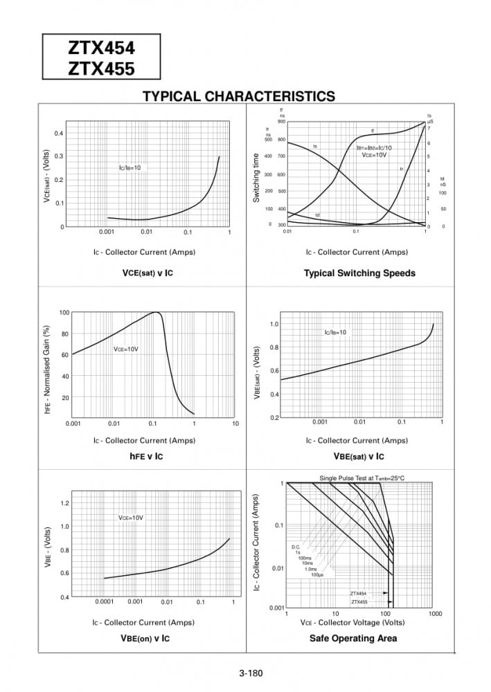 ZTX455STZ datasheet page 2
