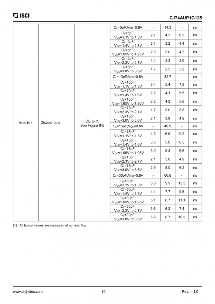 CJ74AUP1G125R5N datasheet page 10