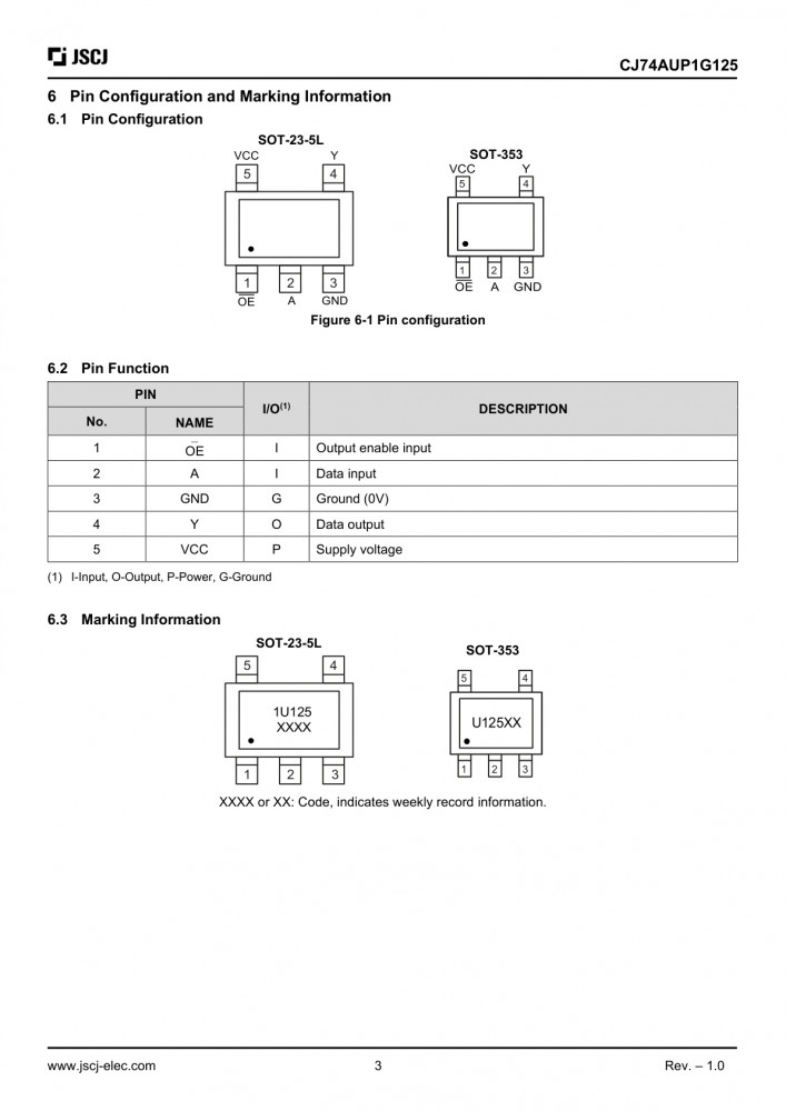 CJ74AUP1G125R5N datasheet page 3