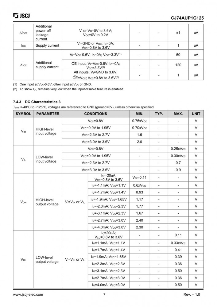 CJ74AUP1G125R5N datasheet page 7