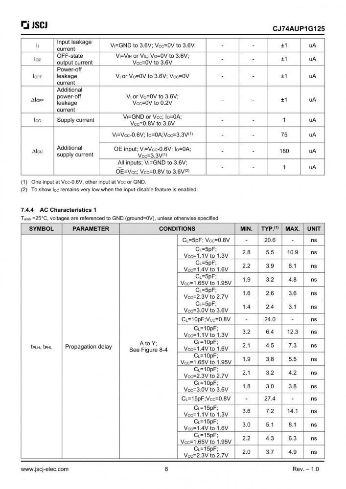 CJ74AUP1G125R5N datasheet page 8