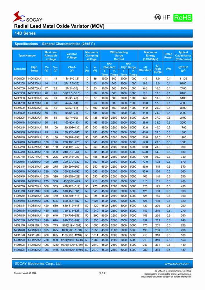SOCAY 14D Series MOV datasheet page 2