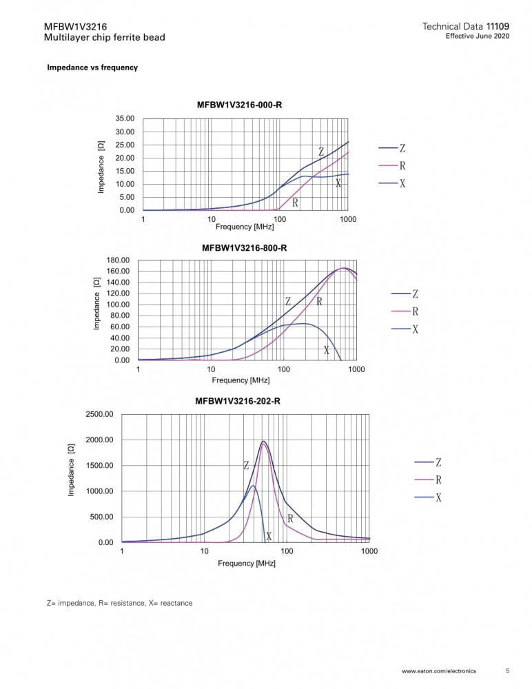 EATON MFBW1V3216 datasheet page 5