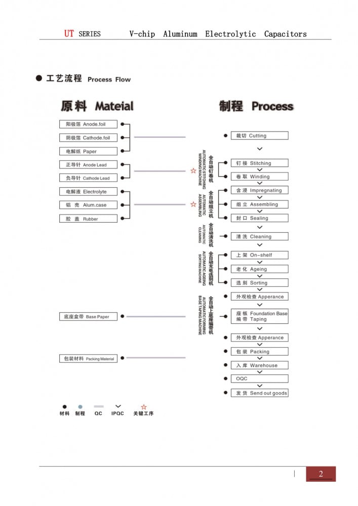 Chengx UT Series datasheet page 2