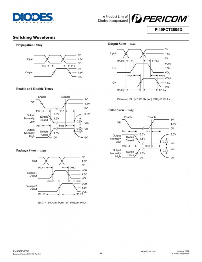 PI49FCT3805QEX datasheet page 6