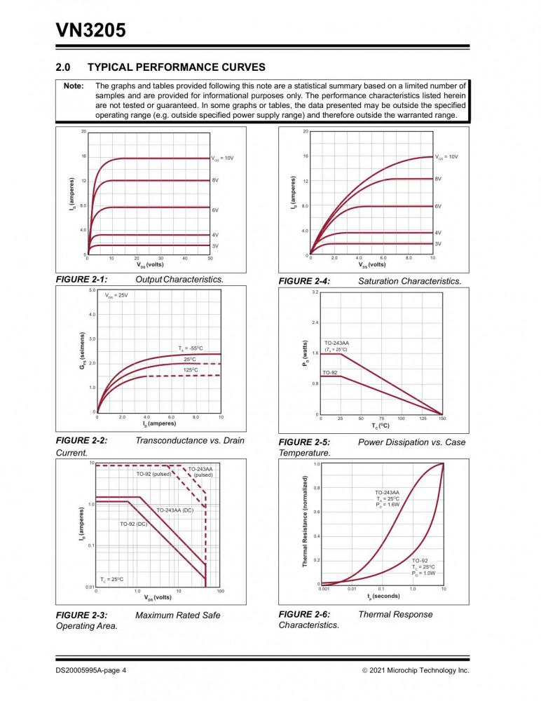 VN3205 datasheet page 4