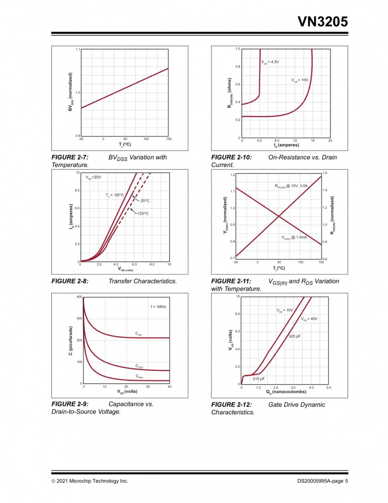 VN3205 datasheet page 5
