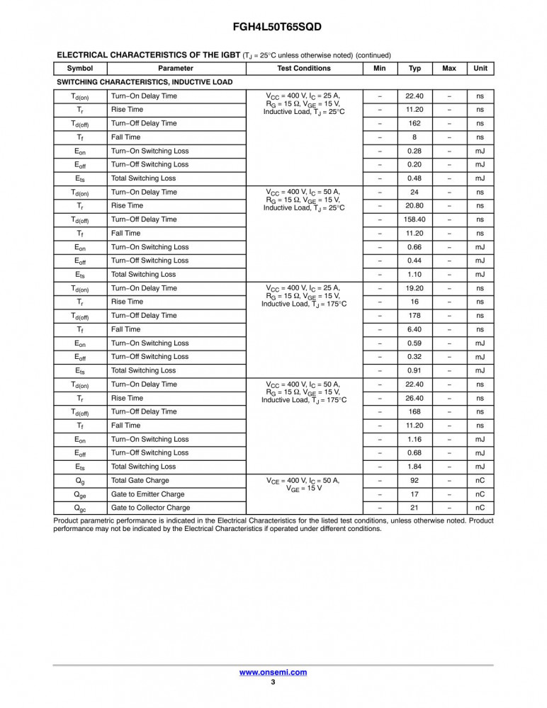 FGH4L50T65SQD datasheet page 4