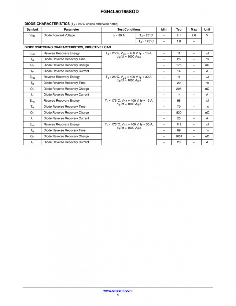 FGH4L50T65SQD datasheet page 5