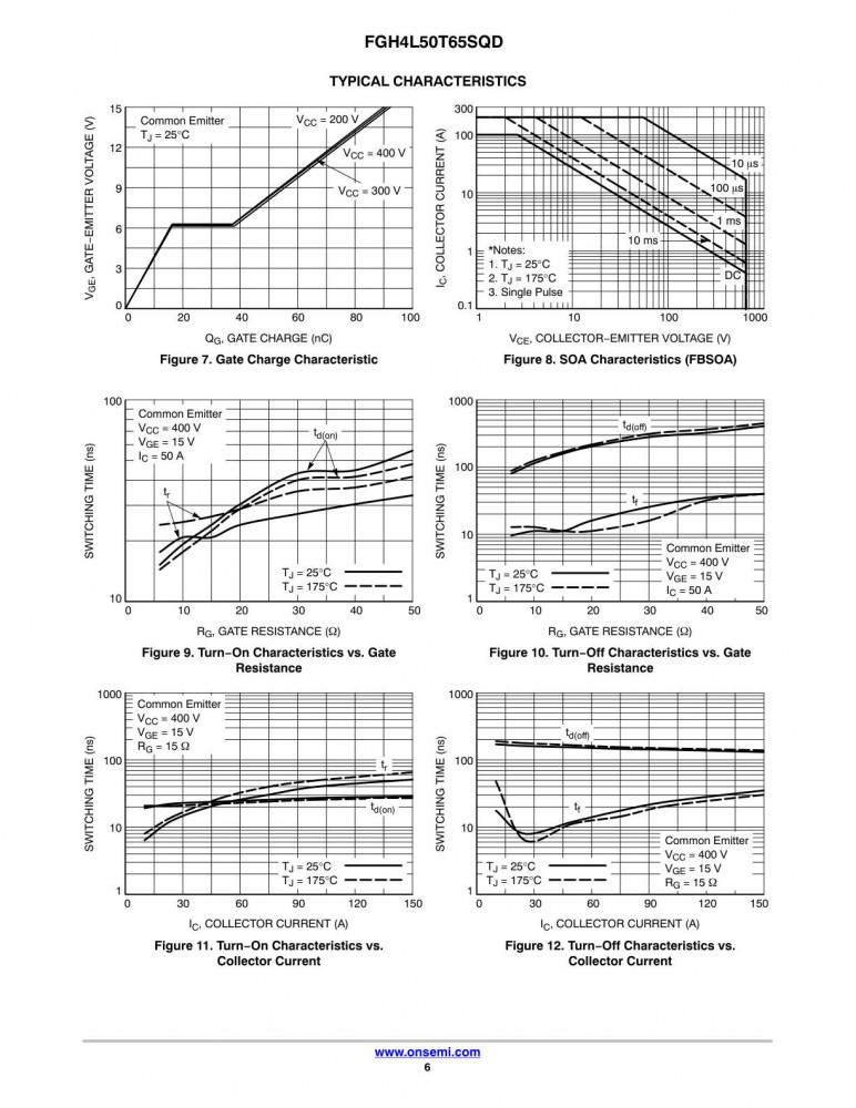 FGH4L50T65SQD datasheet page 7