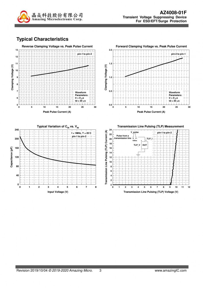 AZ4008-01F datasheet page 3