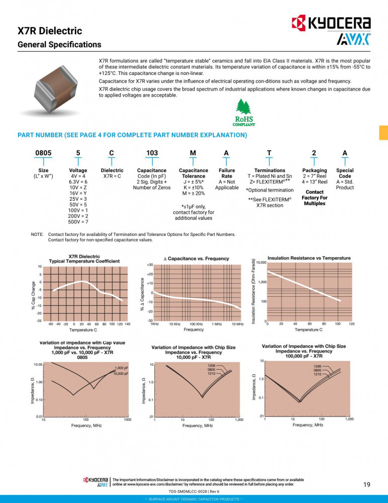 Product documentation page 1