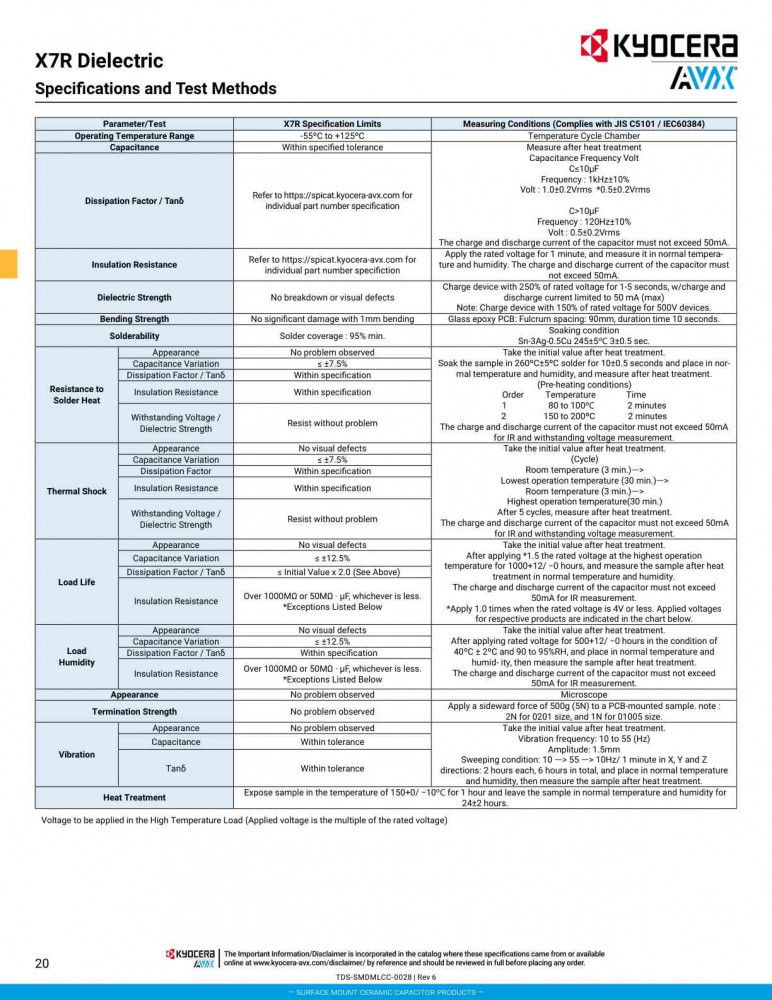 Product documentation page 2
