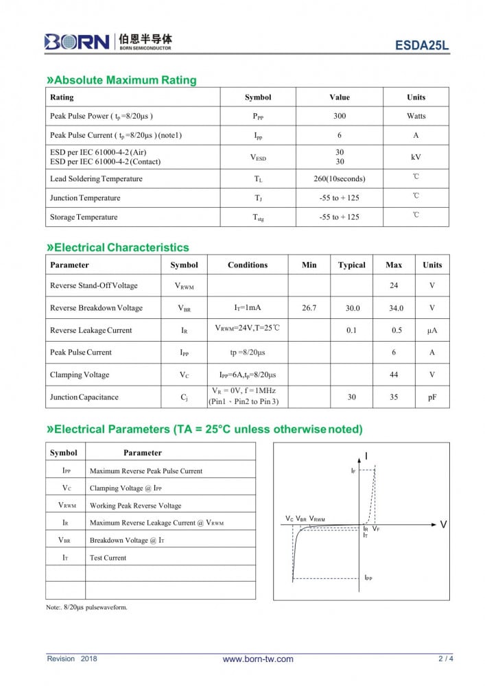 ESDA25L datasheet page 2