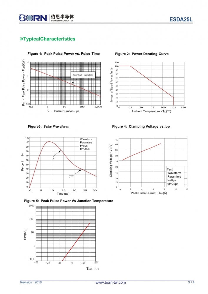 ESDA25L datasheet page 3
