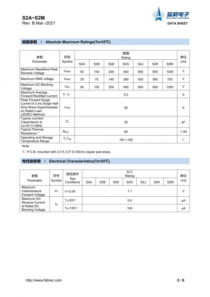 BLUE ROCKET S2M datasheet page 2