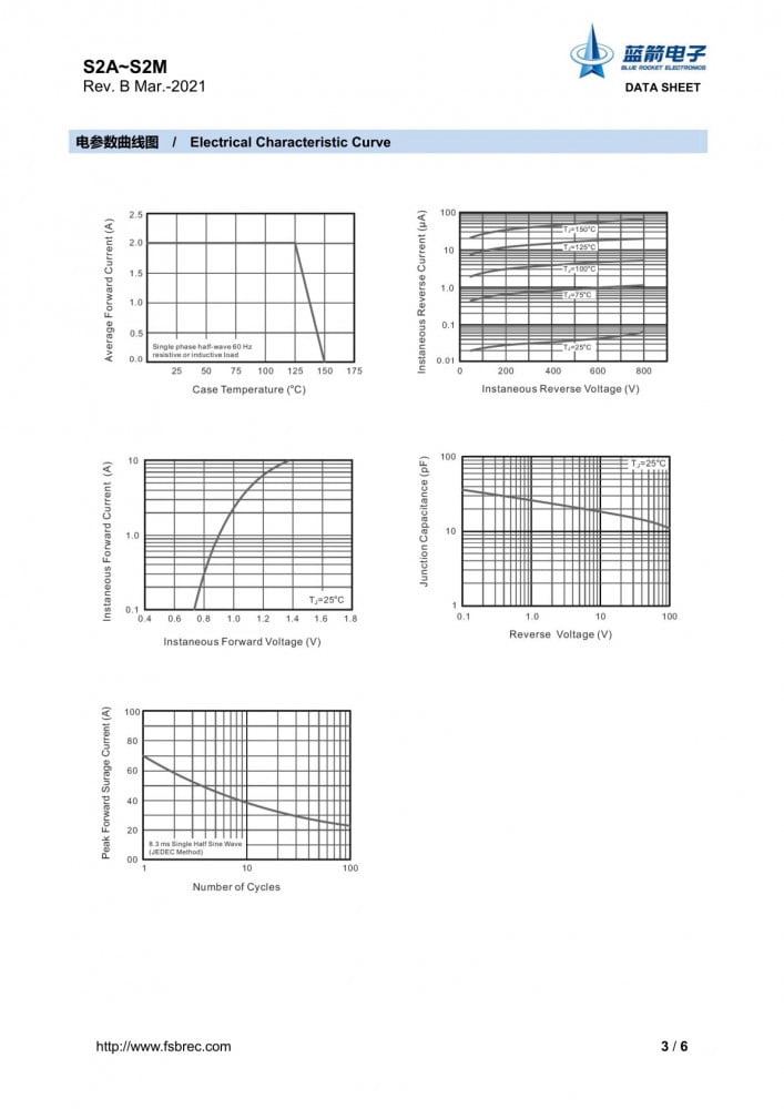 BLUE ROCKET S2M datasheet page 3