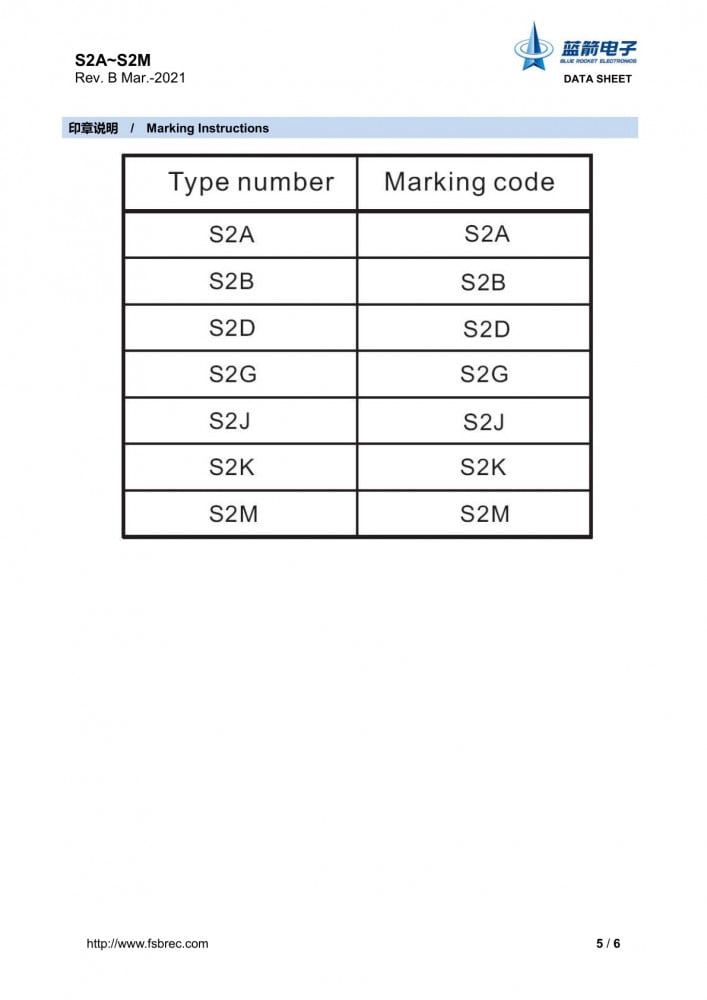 BLUE ROCKET S2M datasheet page 5