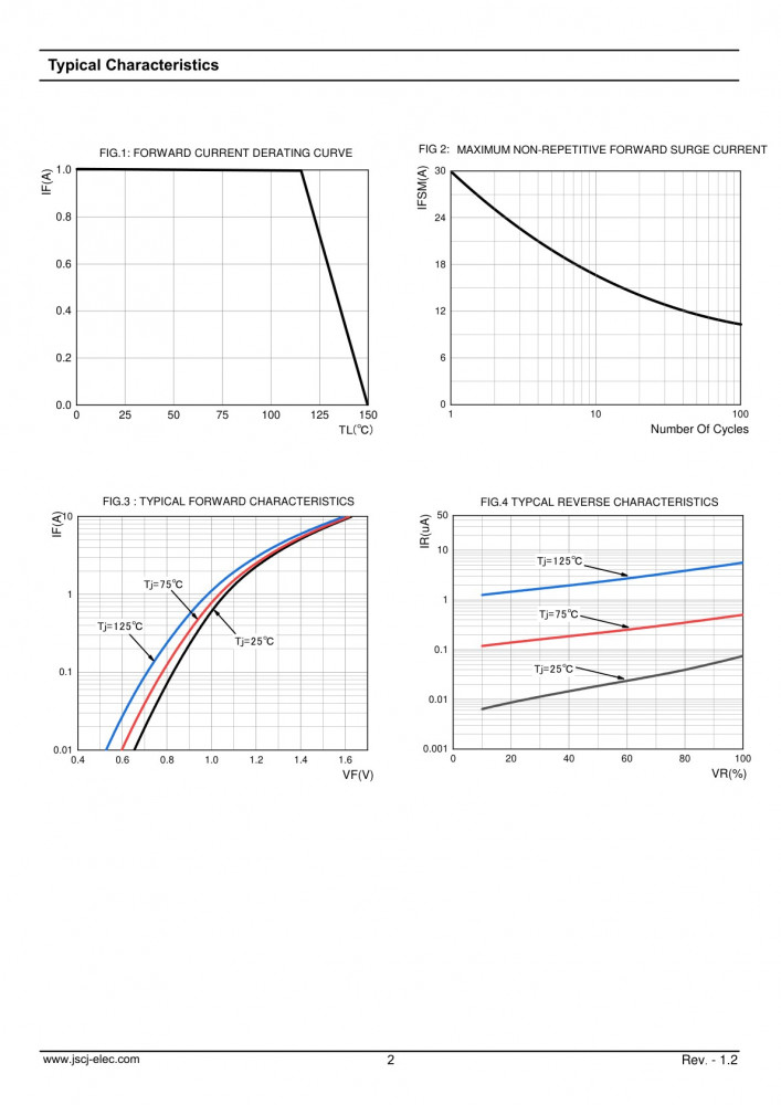 RS1B datasheet page 2