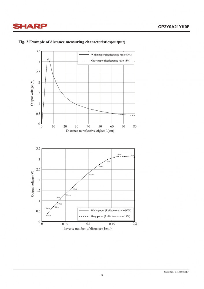 GP2Y0A21YK0F datasheet page 5