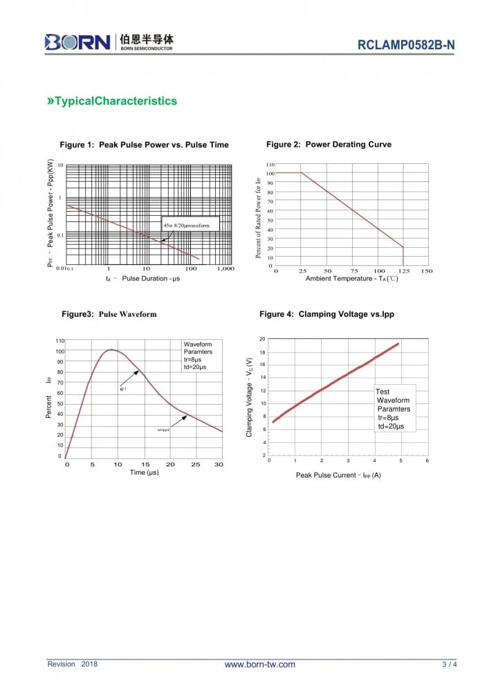 RCLAMP0582B-N datasheet page 3