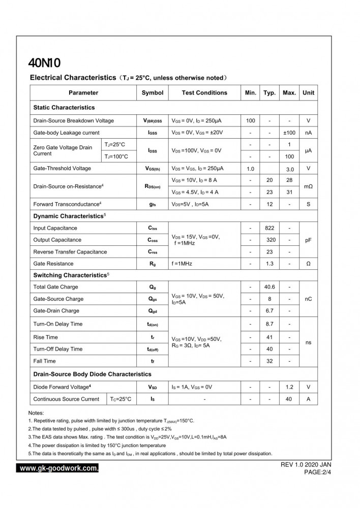 GOODWORK 40N10 datasheet page 2