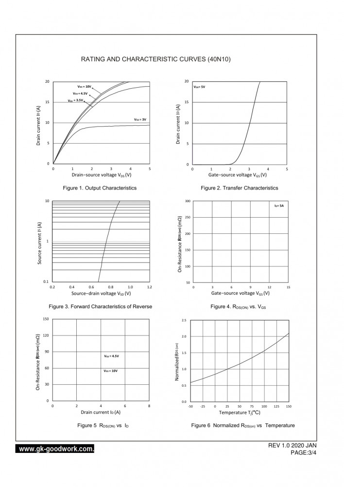 GOODWORK 40N10 datasheet page 3