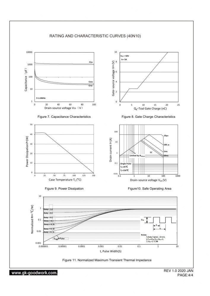 GOODWORK 40N10 datasheet page 4
