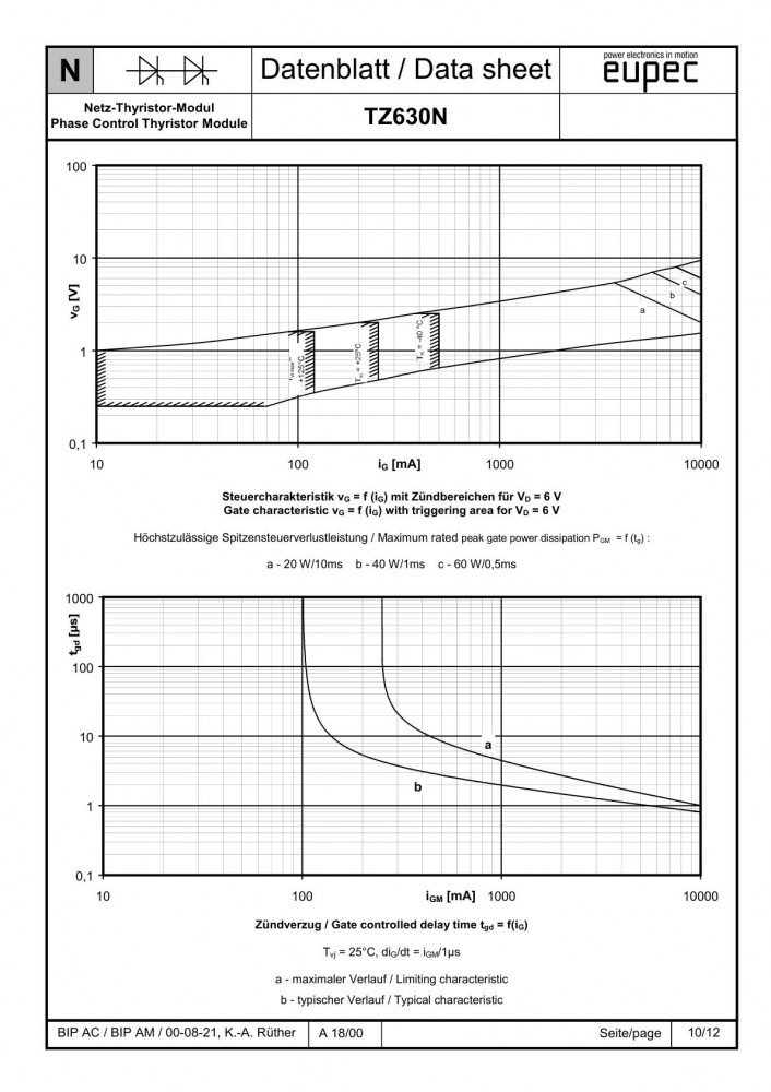 TZ630N datasheet page 10