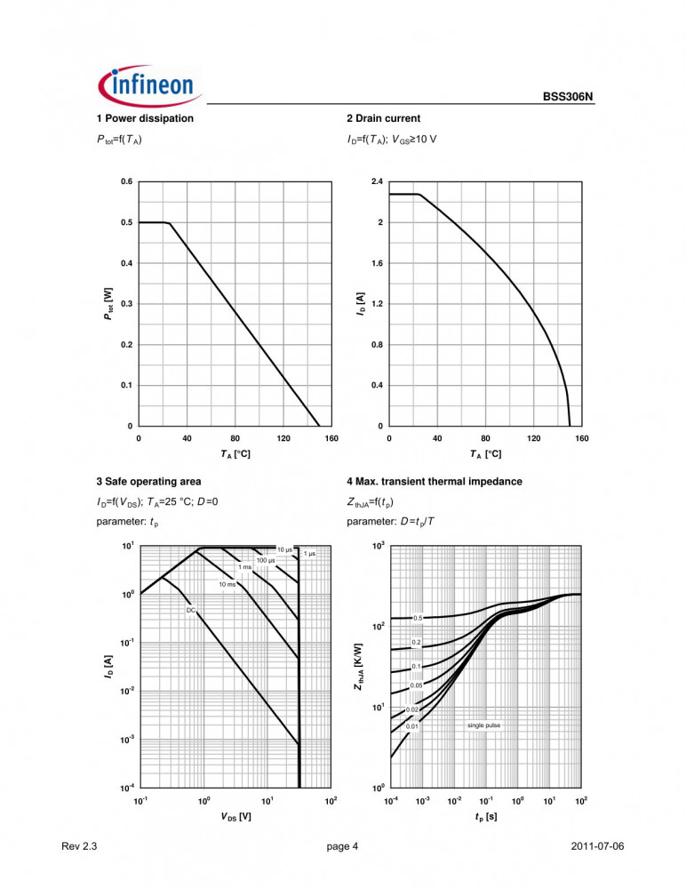 BSS306NH6327 datasheet page 4