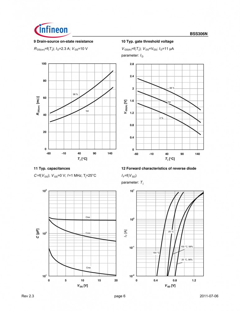 BSS306NH6327 datasheet page 6
