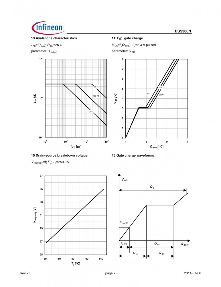 BSS306NH6327 datasheet page 7