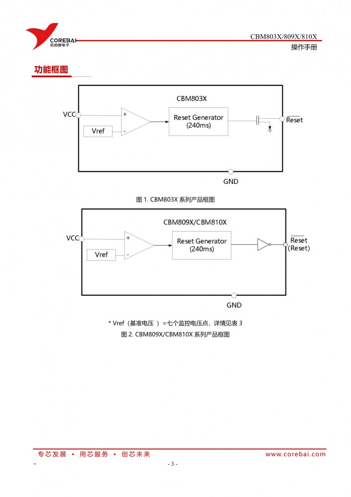 CBM810L datasheet page 3