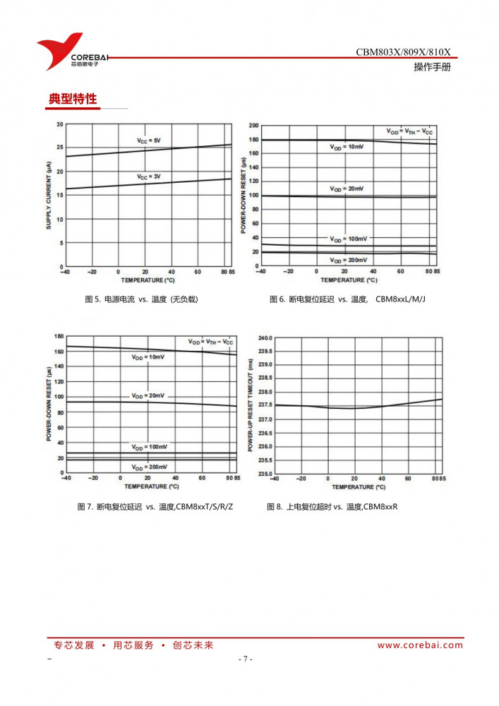 CBM810L datasheet page 7