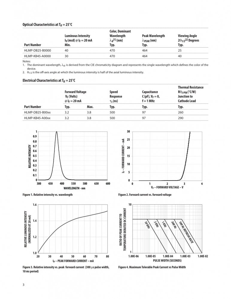 HLMP-KB45-A0000 datasheet page 3