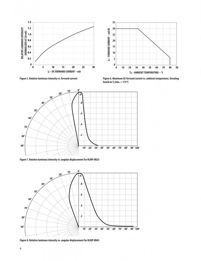 HLMP-KB45-A0000 datasheet page 4